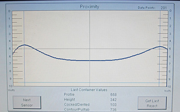 Vacuum detection of regular sanitary can ends and EZ‑open can ends